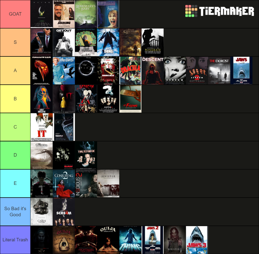 Horror Film Ranker Tier List (Community Rankings) - TierMaker