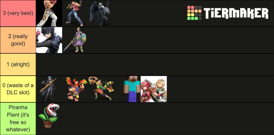 Smash Bros. Ultimate DLC Tier List (Community Rankings) - TierMaker