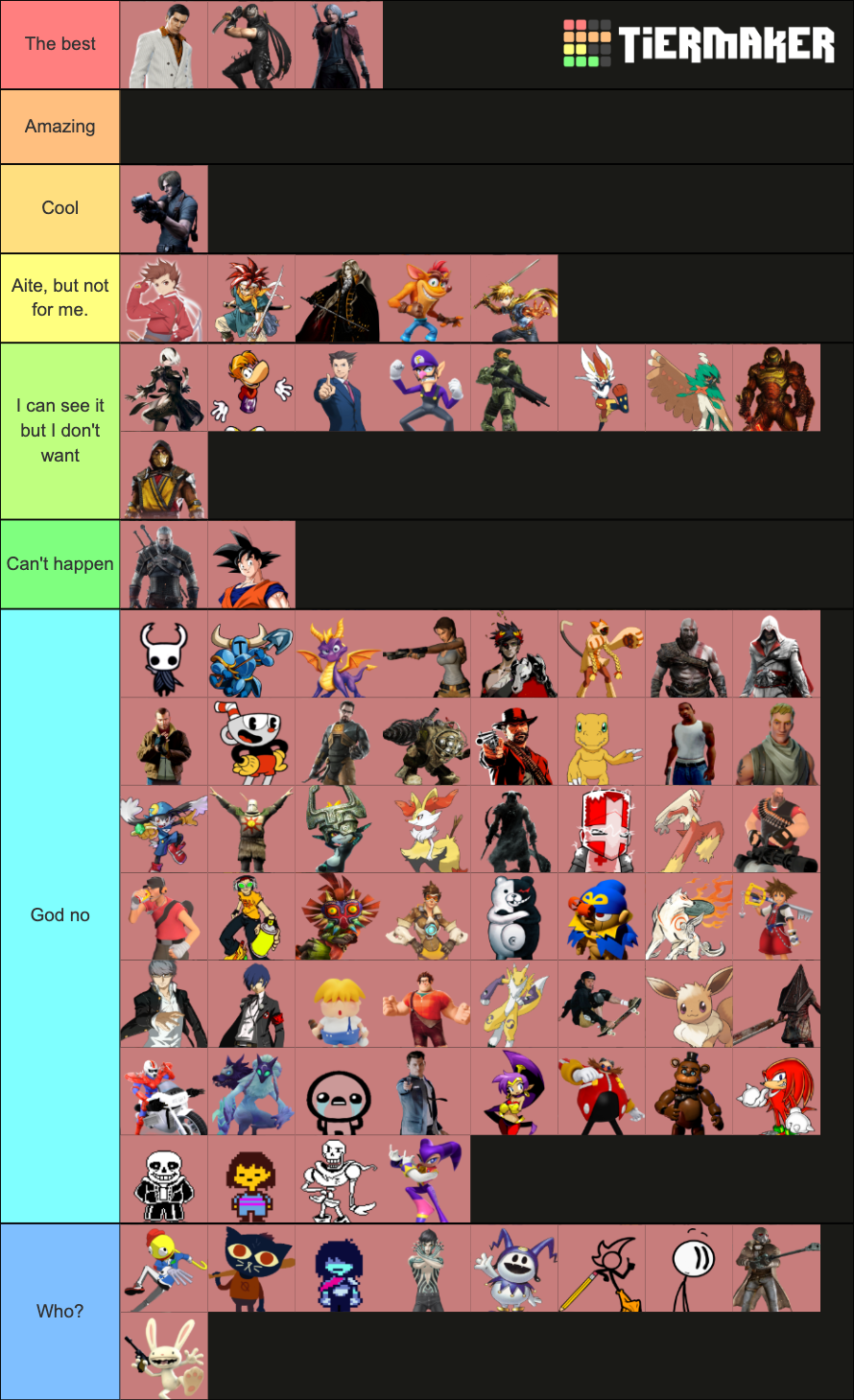 Smash Ultimate Desired Newcomer 2021 Tier List Community Rankings Smash Ultimate Desired Newcomer 2021 Tier List Community Rankings