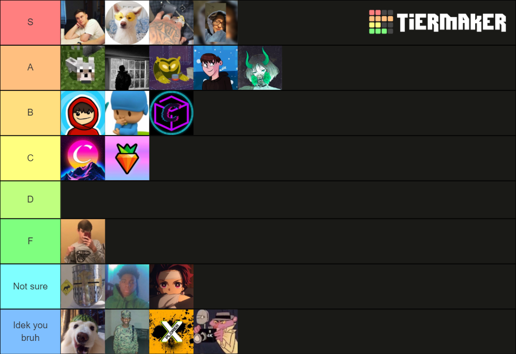 Overall Fortnite Mf Tier List (Community Rankings) - TierMaker