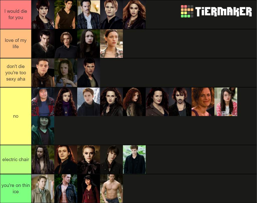 twilight characters Tier List (Community Rankings) - TierMaker
