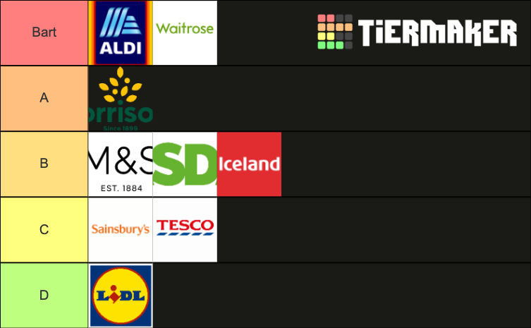 British Supermarkets Tier List (Community Rankings) - TierMaker