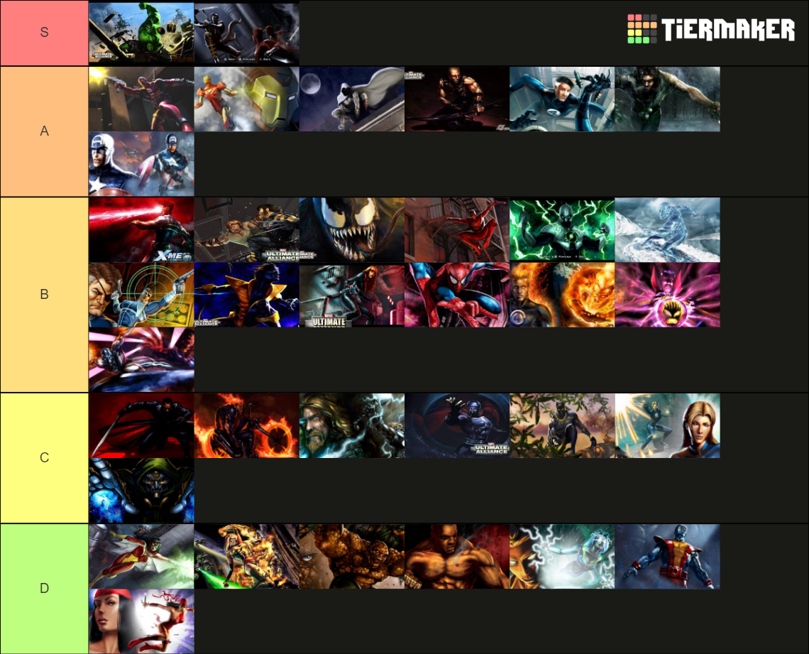 Marvel Ultimate Alliance 1 Tier List Community Rankings TierMaker marvel-ultimate-alliance-1-tier-list-community-rankings-tiermaker