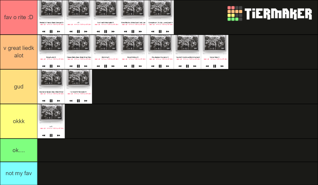 Kendrick Lamar TPAB rank Tier List (Community Rankings) - TierMaker