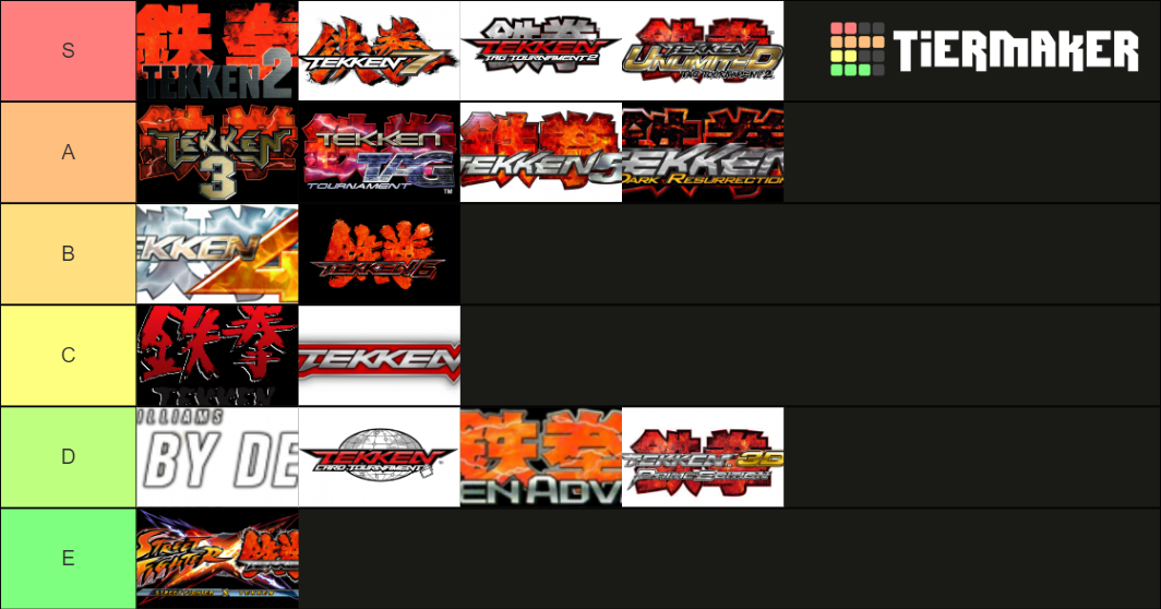 Tekken Game Tier List (Community Rankings) - TierMaker