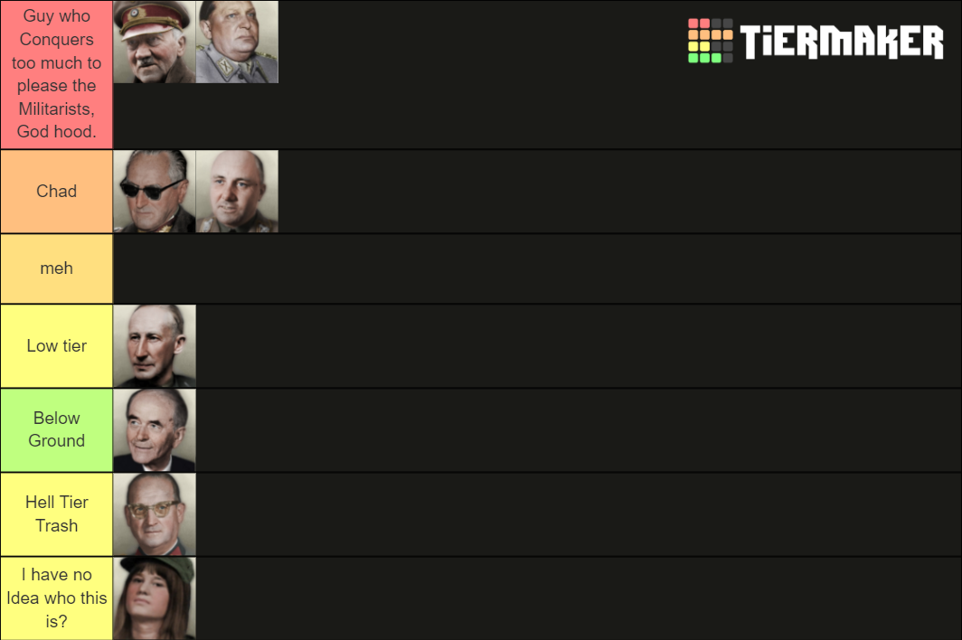 TNO german leaders Tier List (Community Rankings) - TierMaker