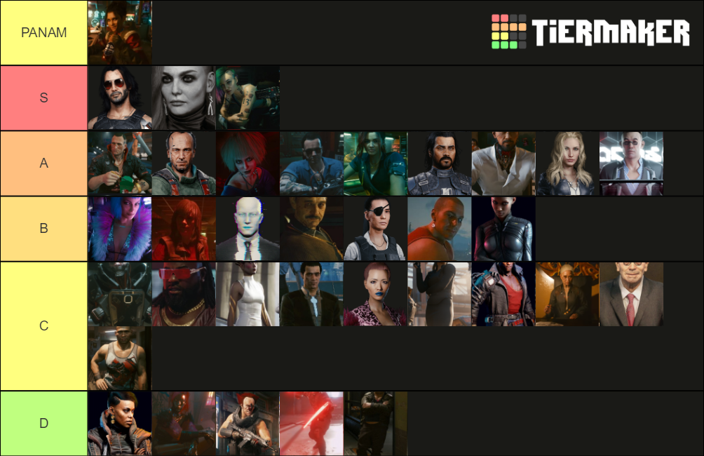 Cyberpunk 2077 Characters Tier List (Community Rankings) - TierMaker