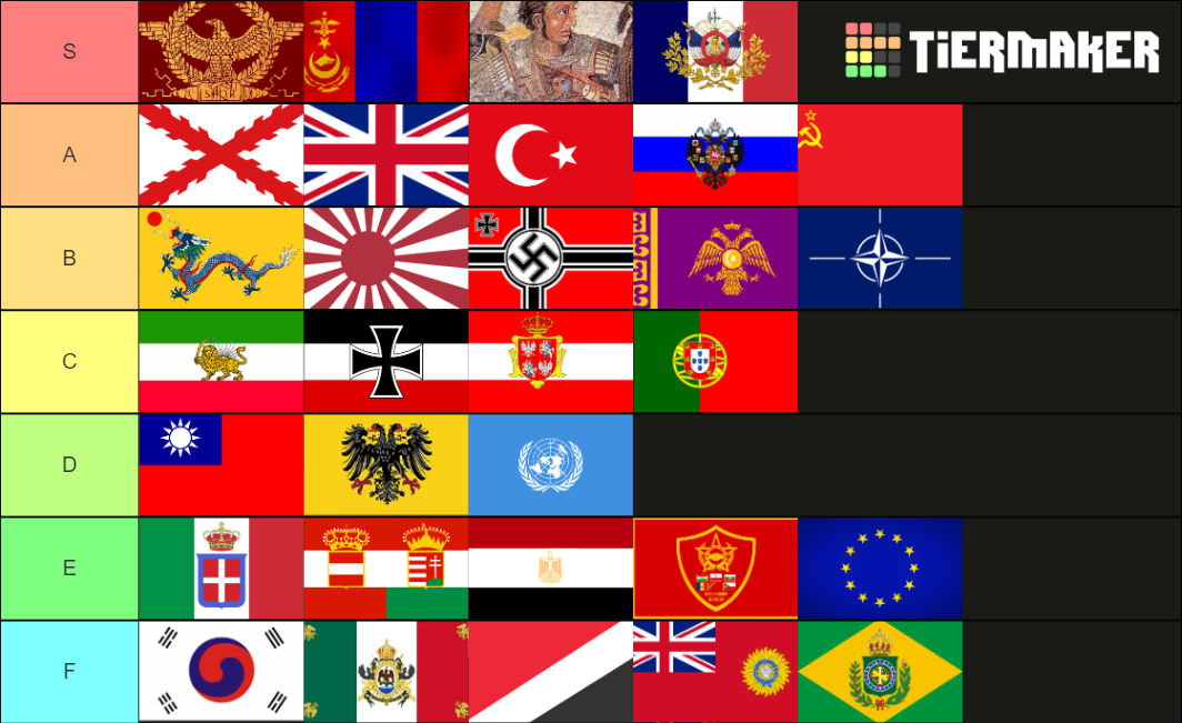 Countries/empires of history Tier List (Community Rankings) - TierMaker