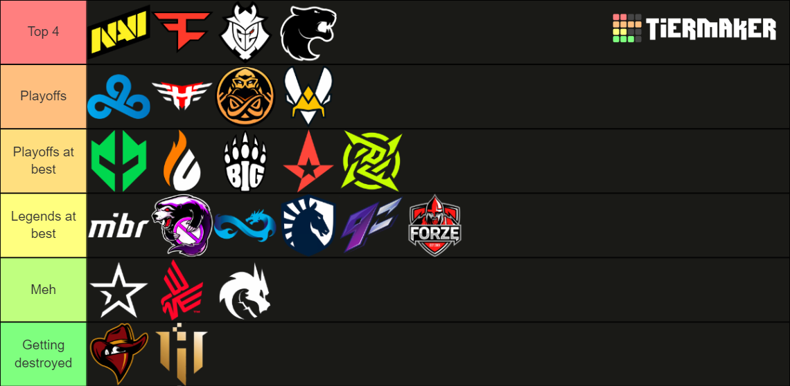 HLTV Confirmed: Antwerp Major Tier List (Community Rankings) - TierMaker