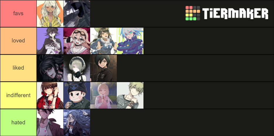 DRV3 character Tier List (Community Rankings) - TierMaker