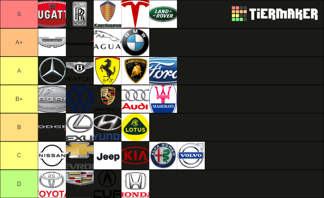 Popular Car Brands Tier List (Community Rankings) - TierMaker