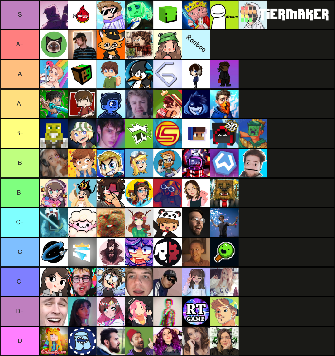 MCC Players Tier List (Community Rankings) - TierMaker