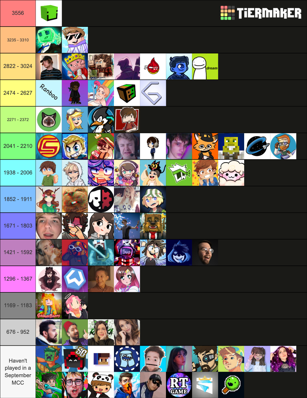 MCC Players Tier List (Community Rankings) - TierMaker