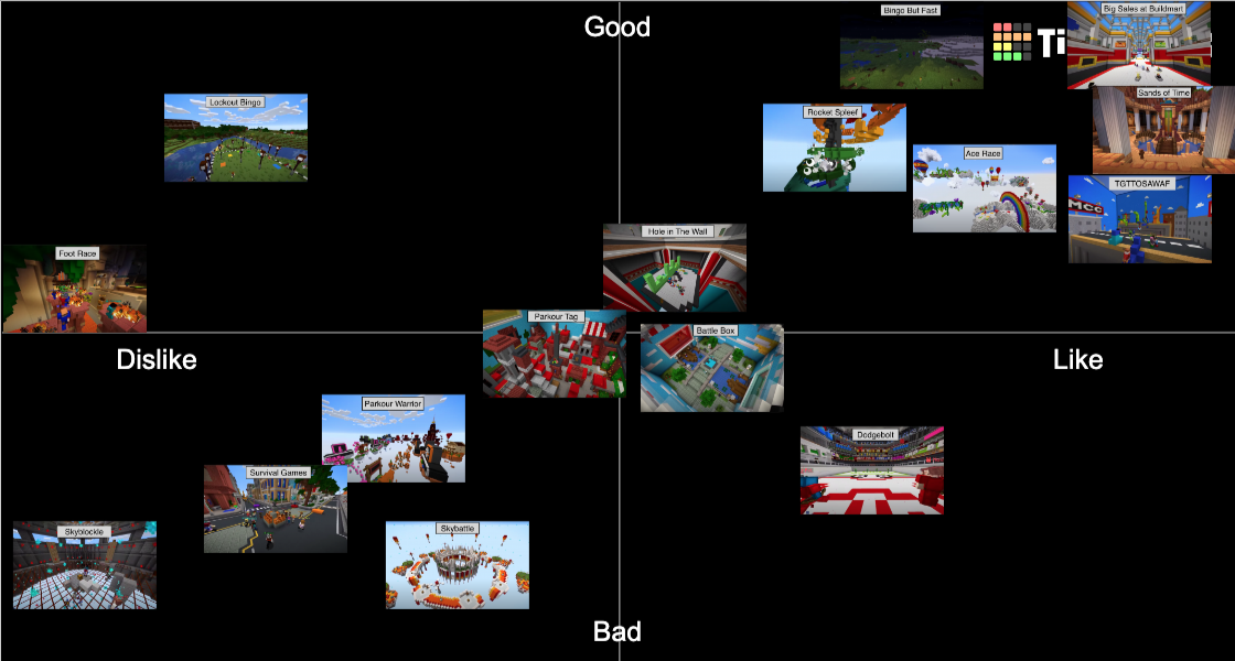 mcc-games-tier-list-community-rankings-tiermaker