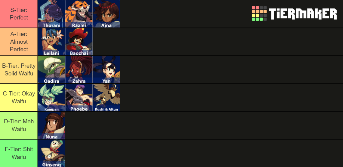 Indivisible Characters Have a BBQ Tier List (Community Rankings ...