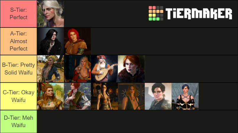 Witcher 3 Women Tier List (Community Rankings) - TierMaker