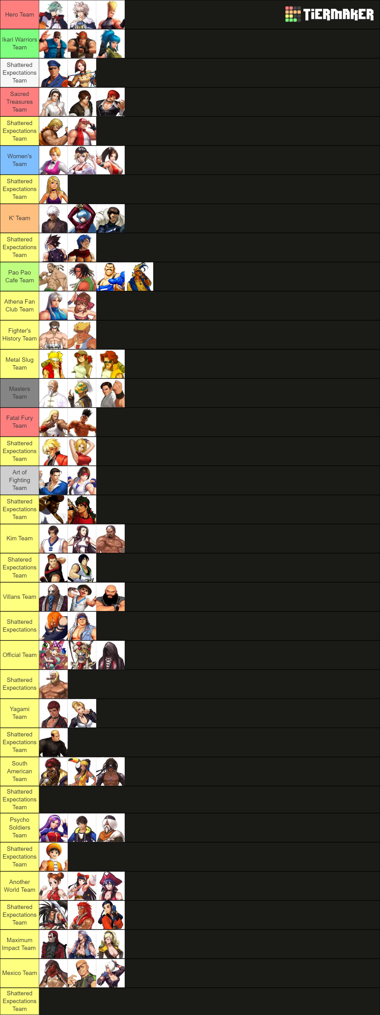 The King of Fighters - KOF Roster Prediction or Wishlist Tier List ...