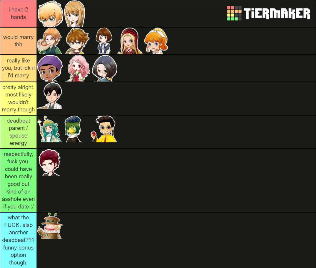 Story of Seasons Friends of Mineral Town marriage candidates Tier List ...