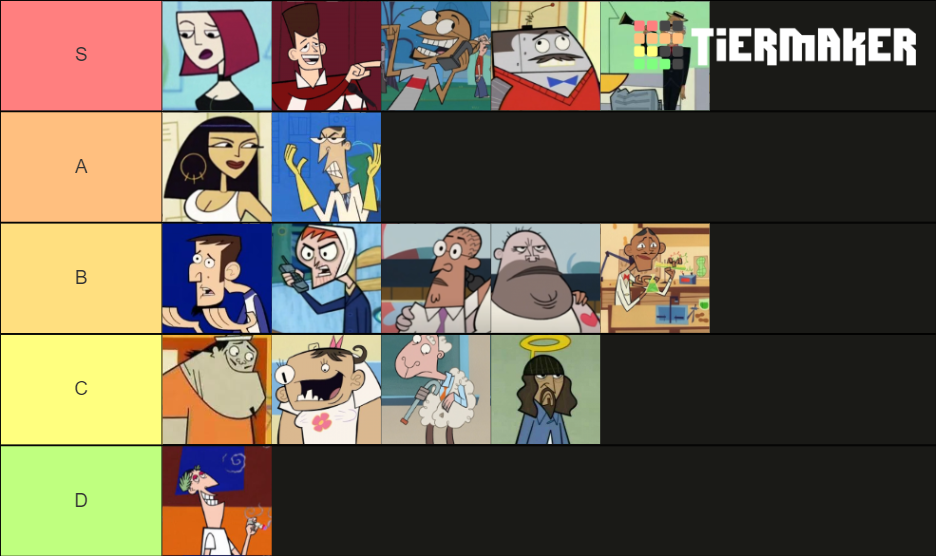 Clone High Quadrant Alignment Chart Tier List (Community Rankings ...