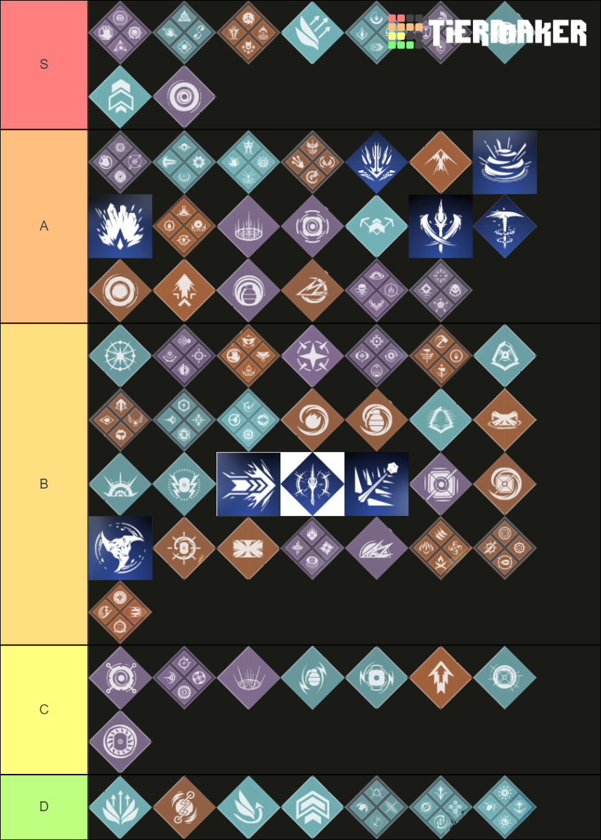 Destiny 2 Abilities Tier List (Community Rankings) - TierMaker