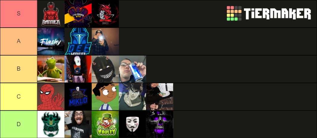 Zodiac Gaming COD Tier List (Community Rankings) - TierMaker