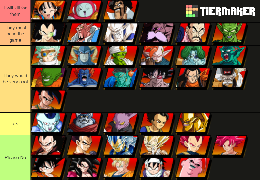 Dragon Ball FighterZ Season 4 Wishlist Tier List (Community Rankings ...