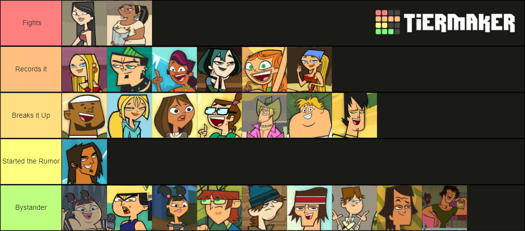 Total Drama Characters (TDI, TDA, TDWT) Tier List (Community Rankings ...