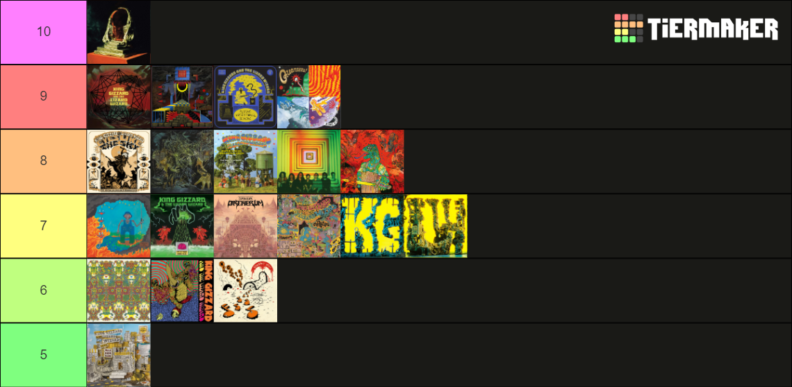 King Gizzard and the Lizard Wizard Tier List (Community Rankings ...