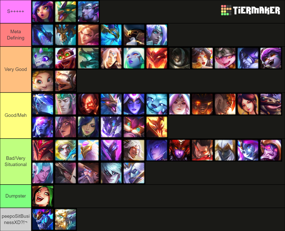 TFT set 7 champions Tier List (Community Rankings) - TierMaker