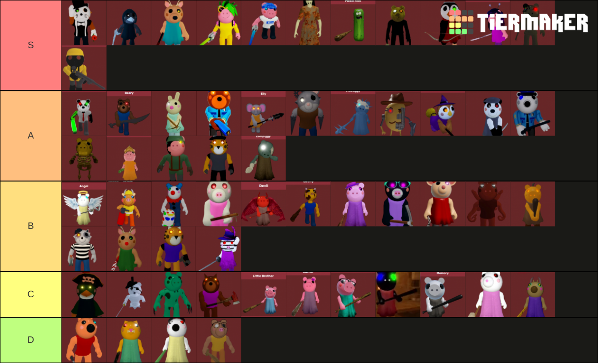 Piggy Skins (January 2021) Tier List (Community Rankings) - TierMaker