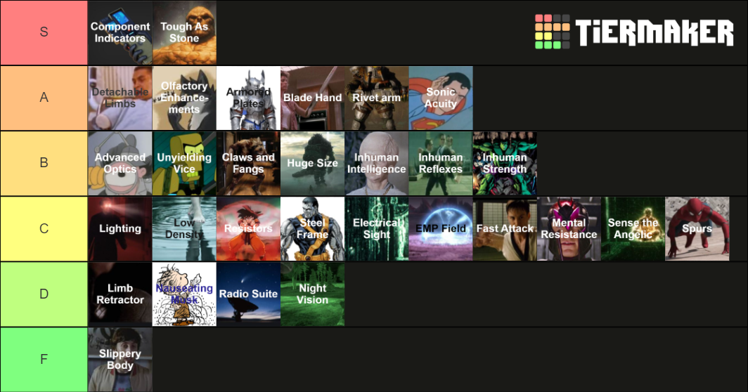 Demon the Descent: Modifications Tier List (Community Rankings) - TierMaker