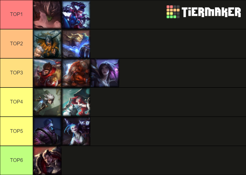 Wild Rift Maker Patch 2.0 Tier List (Community Rankings) - TierMaker