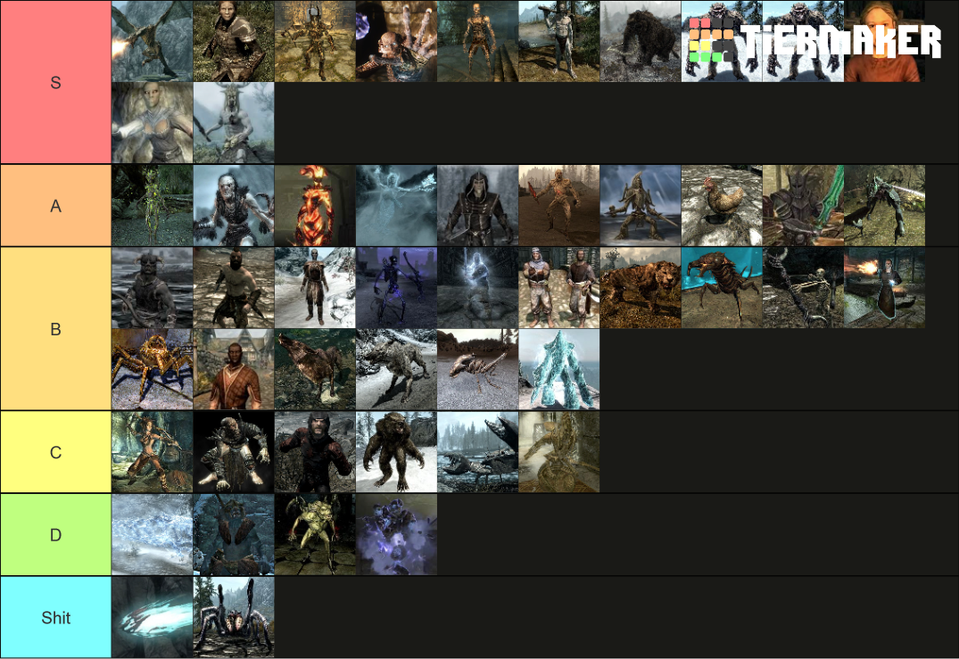 Skyrim Enemies Tier List (Community Rankings) - TierMaker
