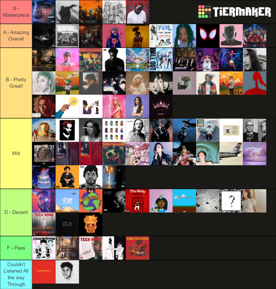 Albums Idk Tier List (Community Rankings) - TierMaker