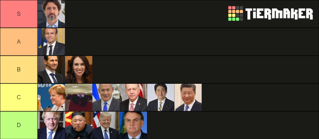World Leaders Tier List (Community Rankings) - TierMaker