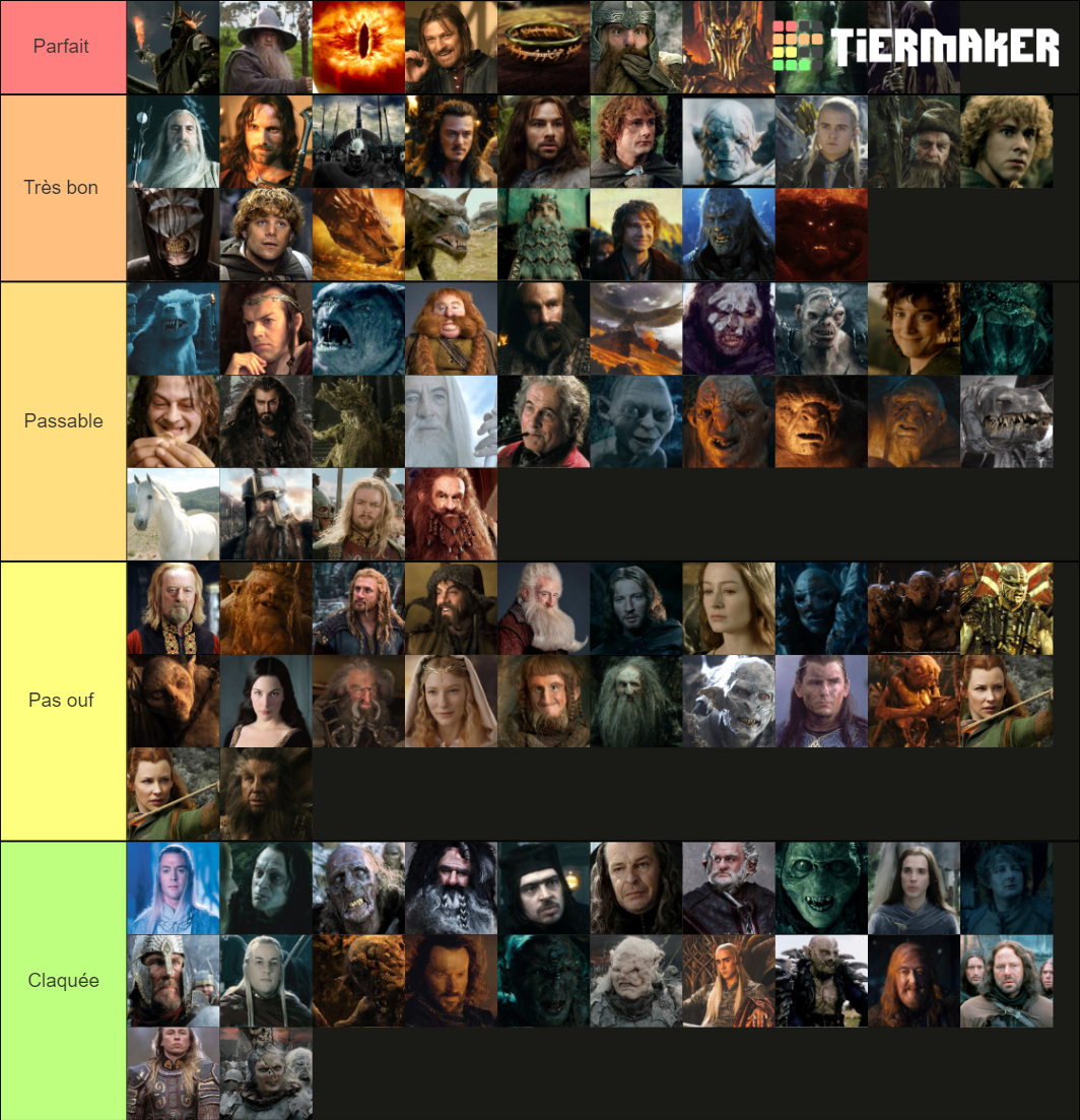 Lord of the Rings and Hobbit characters Tier List (Community Rankings) - TierMaker