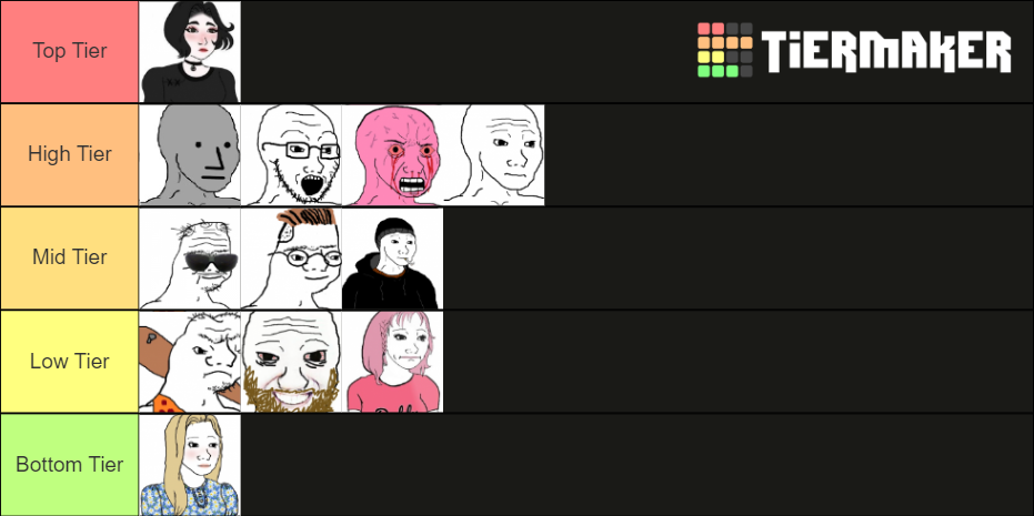 wojak Tier List (Community Rankings) - TierMaker