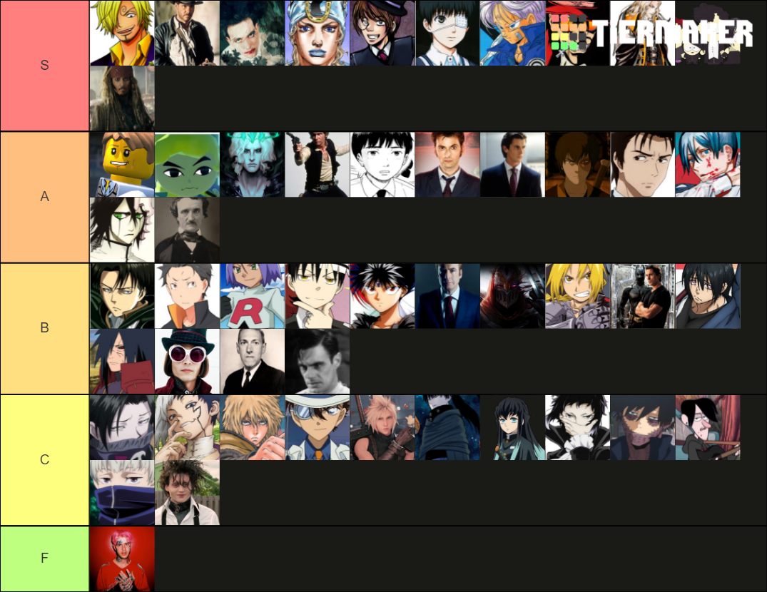 Character Impact Tier List (Community Rankings) - TierMaker