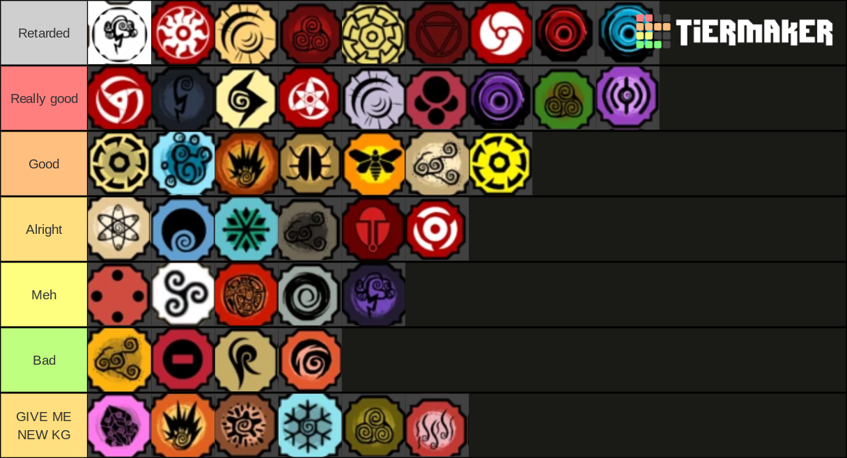 Shindo Life Bloodline Tierlist Tier List (Community Rankings) - TierMaker