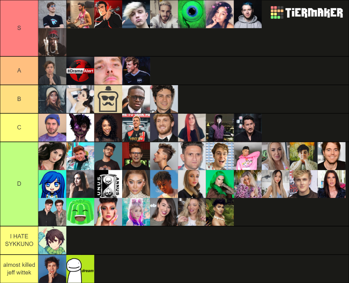 Youtuber . Tier List (Community Rankings) - TierMaker