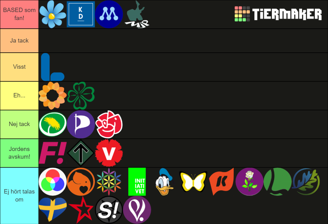 Svenska Politiska Partier Tier List (Community Rankings) - TierMaker