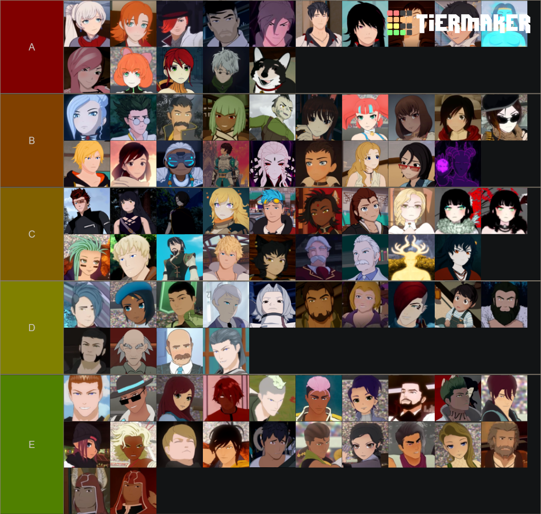 RWBY (All Characters) Tier List (Community Rankings) - TierMaker