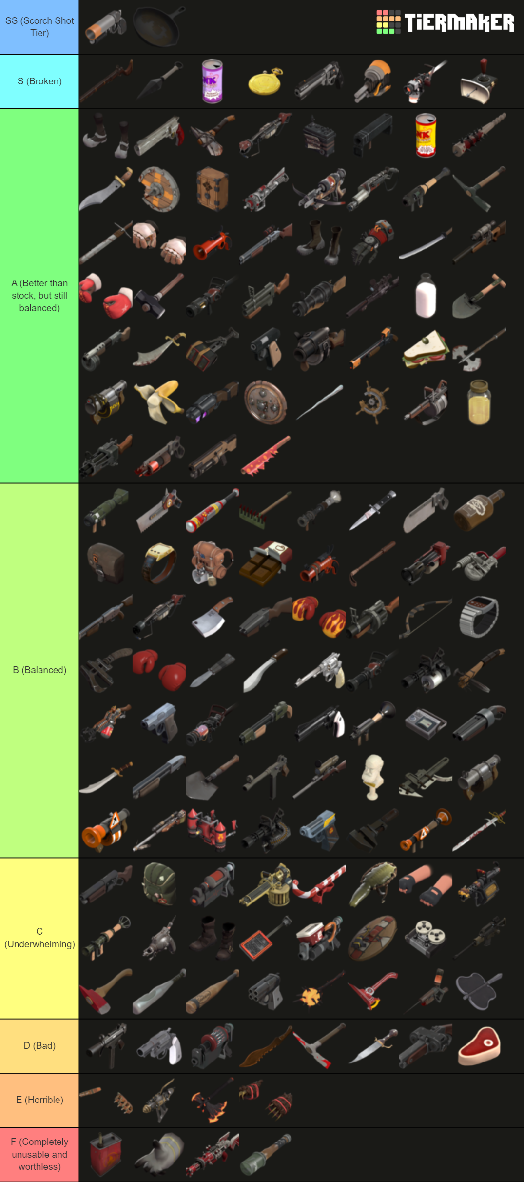 Team Fortress 2 Weapons Tier List (Community Rankings) - TierMaker