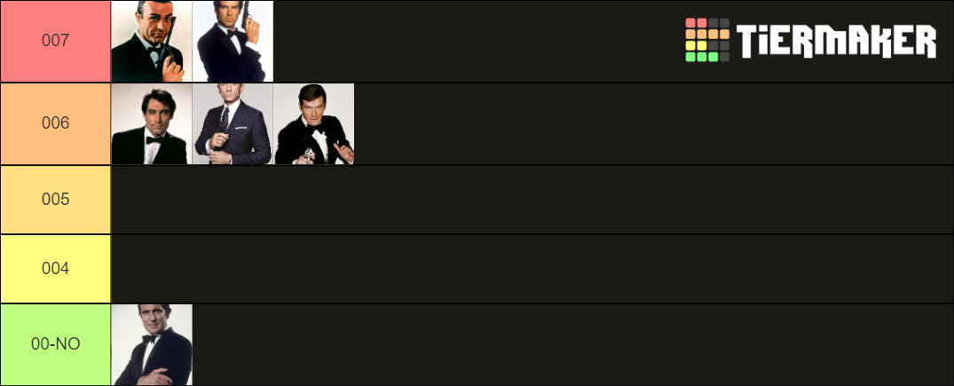 James Bond 007 Stars Tier List (Community Rankings) - TierMaker