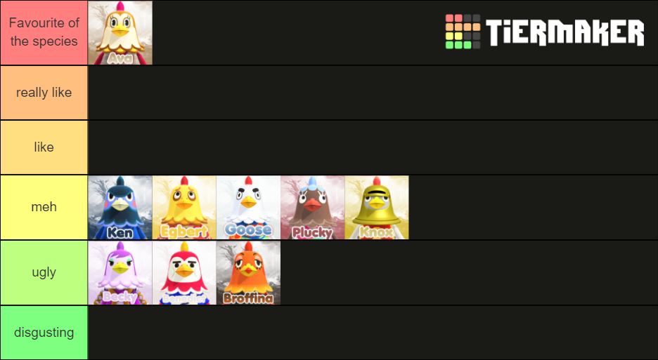 Animal Crossing: New Horizons - Chickens Tier List (Community Rankings ...