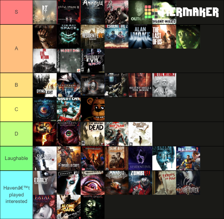 Horror Games Tier List Community Rankings TierMaker Horror Games Tier List Community Rankings TierMaker