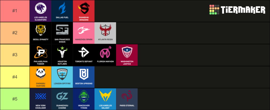 Recent Esports Tier Lists - TierMaker