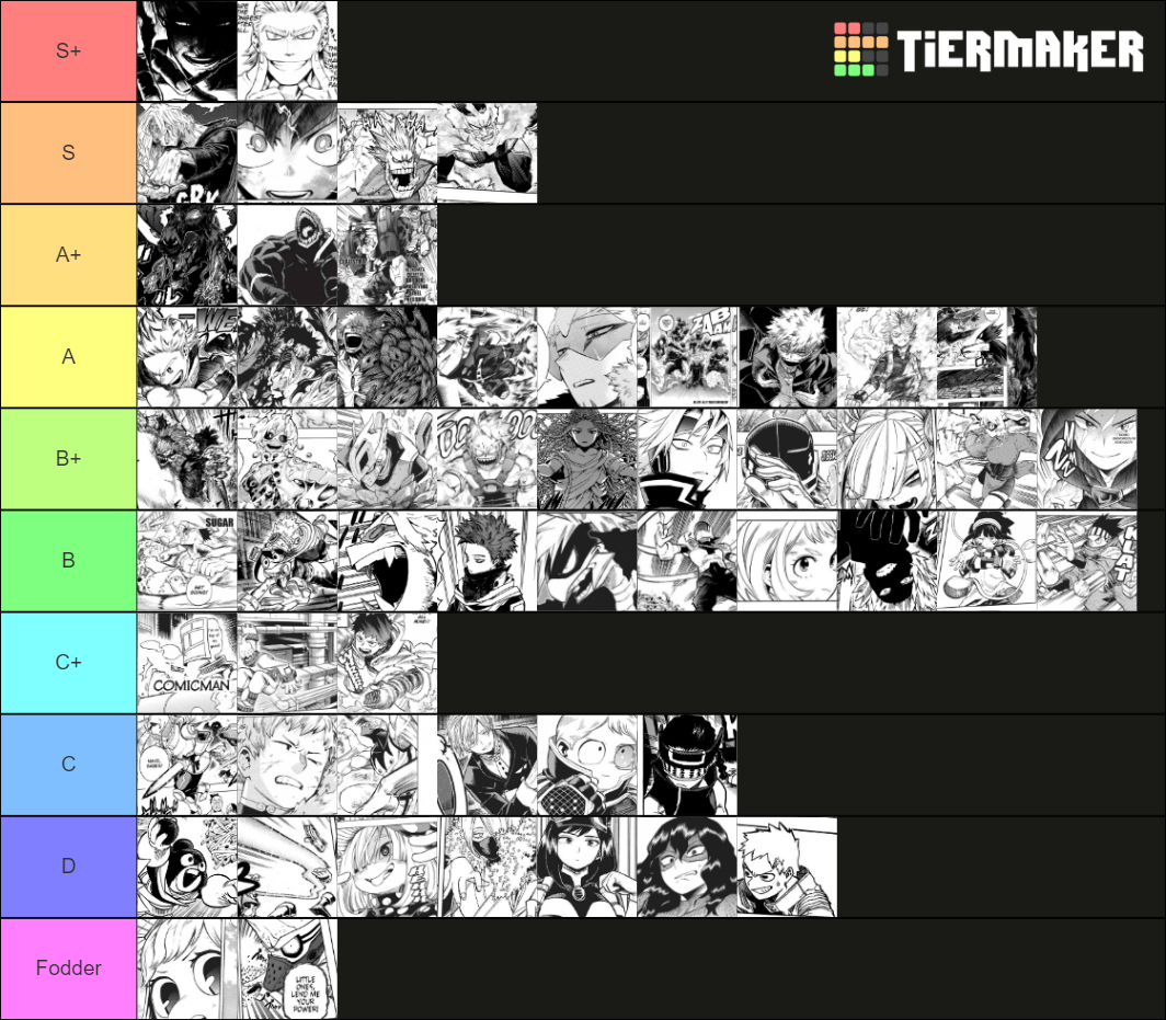 MHA Tier List (Community Rankings) - TierMaker MHA Tier List (Community Rankings) - TierMaker