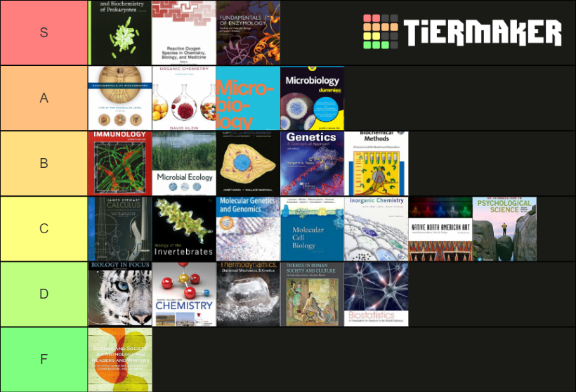 Biochemistry Classes Tier List (Community Rankings) - TierMaker