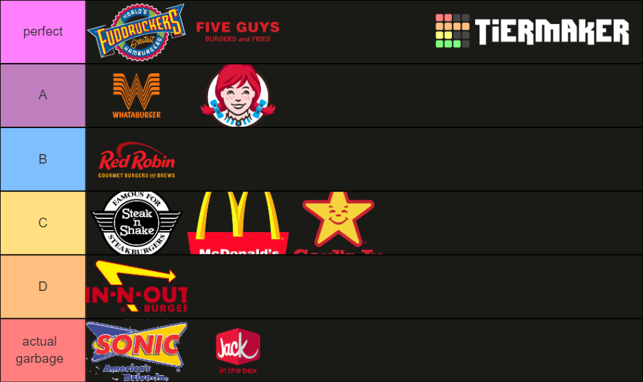 Fast Food Burger Chains Tier List (Community Rankings) - TierMaker